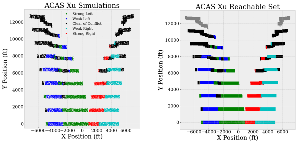 Safety Critical Neural Networks Acm Sigbed