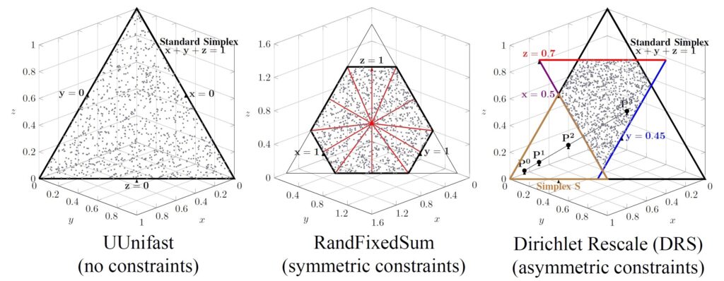 The Dirichlet Rescale (DRS) algorithm: a general-purpose method ...