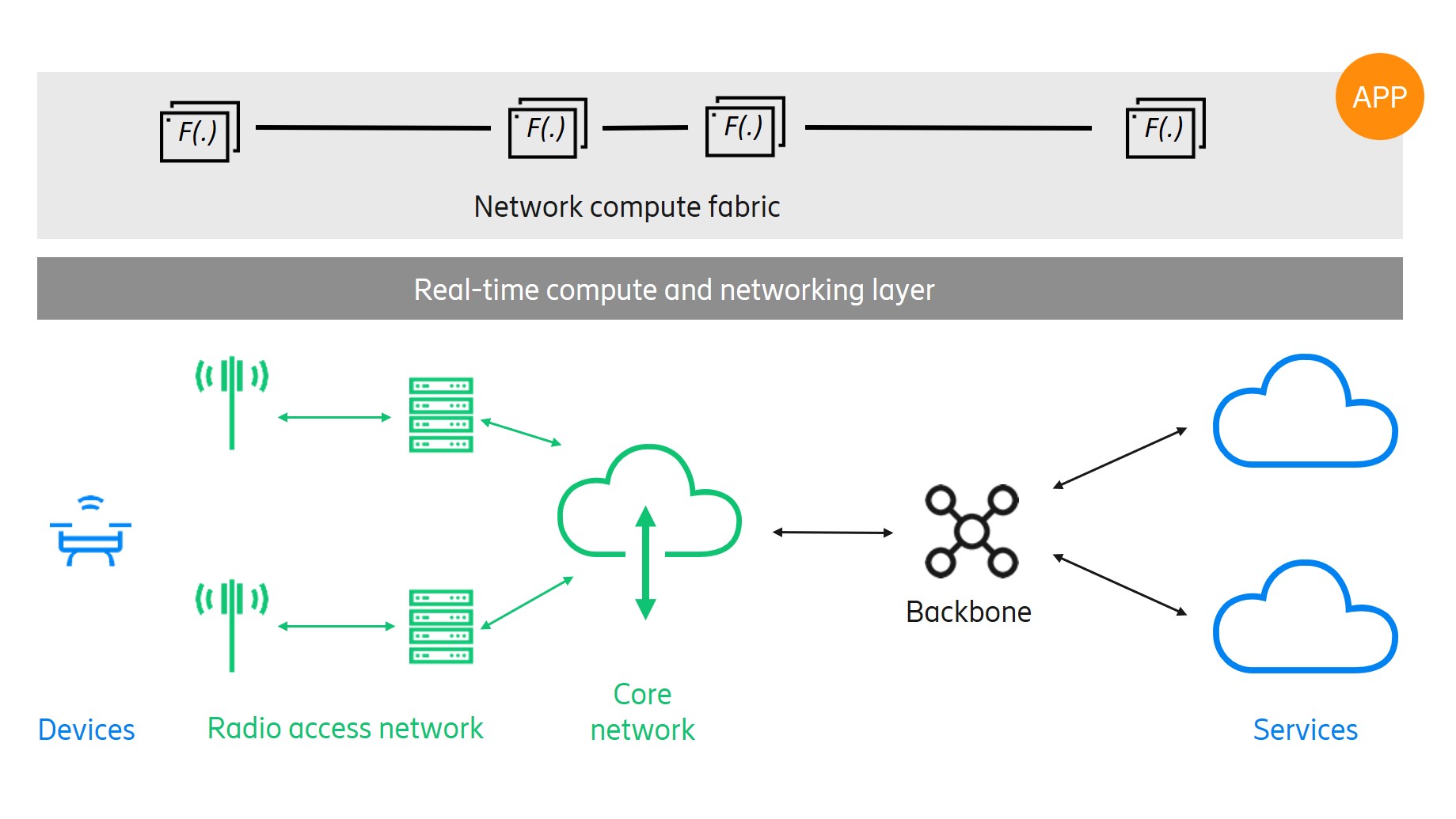 What is the real-time cloud and how do we get there? – ACM SIGBED